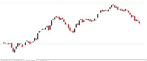 Simple Horizontal Grid Indicator For Mt4 Free Download Indicator Forest