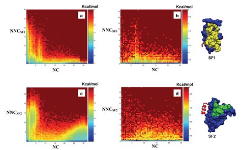 Pdf Binding Induced Folding Of A Natively Unstructured Transcription Factor
