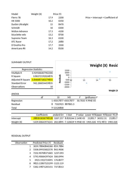 regression practice 1 pdf errors and residuals coefficient of determination
