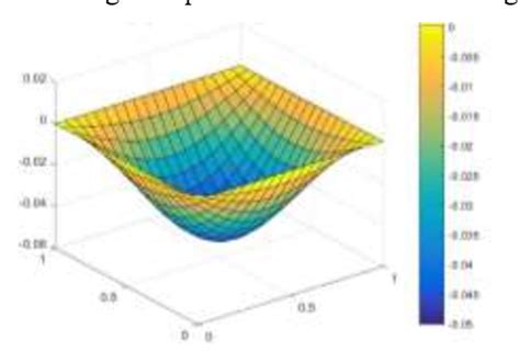 Figure 2 From Deep Radial Basis Function Networks Semantic Scholar