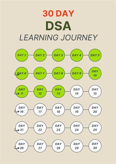 ritik raj on linkedin dsa leetcode coding learningjourney