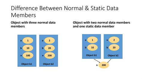 Oop Lec 18 Static Data Member Pptx