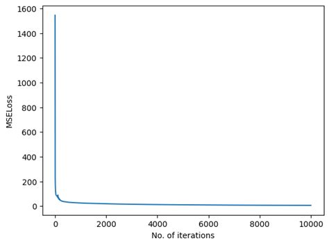 Using Machine Learning To Predict The Strength Of Concrete By