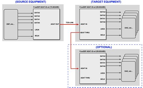 GitHub Crazymaxim FreeDSPx ADAT IO X C