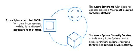 Introducing Azure Sphere Developer Learning Path Labs On Github Latest News From Seeed Studio