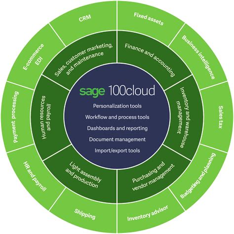 Sage 100 Erp And Sage 100cloud Software