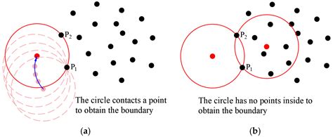 The Circle Pure Rolling Method For Point Cloud Boundary Extraction
