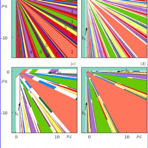 2d Bifurcation Diagrams In The µl µr Parameter Plane For The Map F