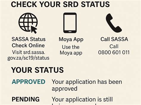 SASSA Status Check For SRD R370 Payment Dates July 2025