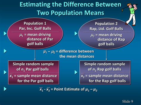 Ppt Chapter 10 Statistical Inference About Means And Proportions With Two Populations