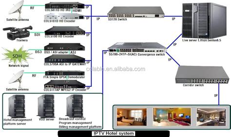 hotel iptv headend dvb s s2 to 512 ip spts iptv streamer col5816b buy