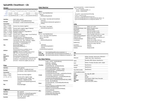 cheatsheet lib oo pdf computer hardware computer science