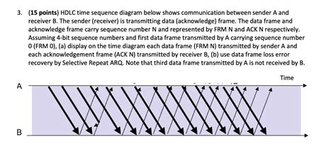 3 15 points hdlc time sequence diagram below shows