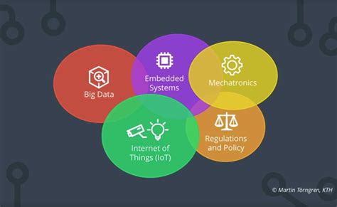 top cyber physical systems online courses
