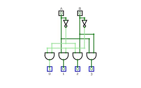 Browse By Tags Decoder