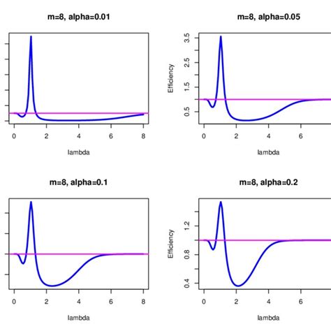 Progressive Interval Type I Censoring Scheme Download Scientific Diagram