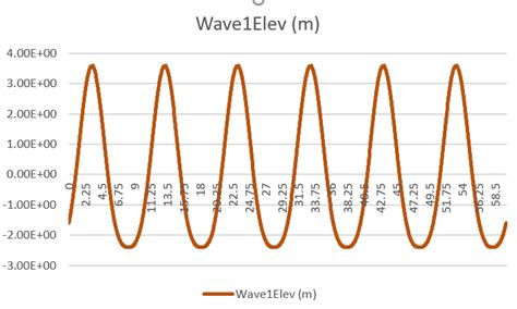 Model Validation Controls Nrel Forum