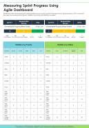 Agile Sprint Dashboard - Slide Team