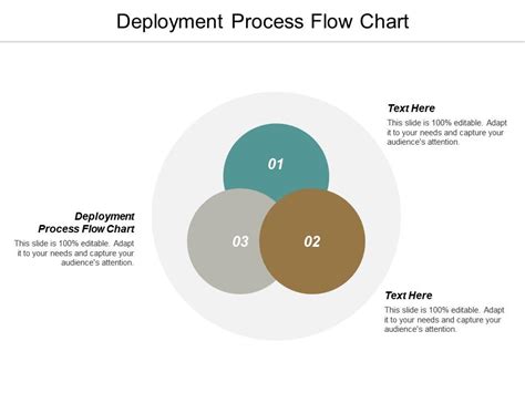 Deployment Process Flow Chart Ppt Powerpoint Presentation Layouts