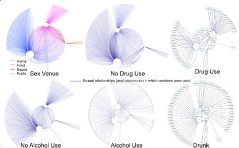 Patterns Of Locations Where Sex Occurred Overall And By Participant Download Scientific Diagram
