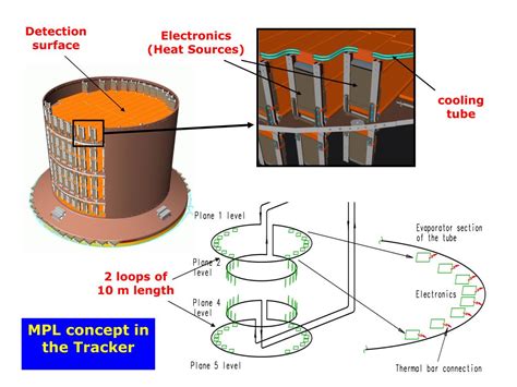 Ppt Ams Experiment Overview Powerpoint Presentation Free Download
