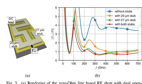 Figure 1 From A 200 325 Ghz Gain Boosted J Band Low Noise Amplifier