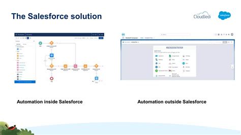 Connect Systems Without Code Using Mulesoft Composer General Pptx