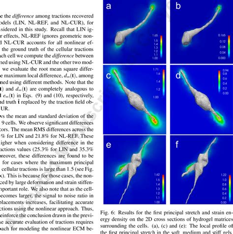 difference in tractions recovered from different tfm algorithms where
