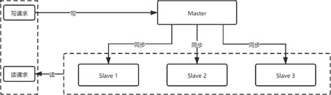 一个例子，看懂关系型数据库和redis的区别 知乎