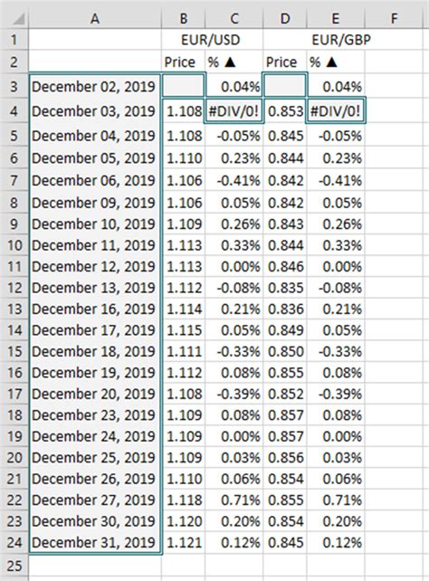 When How To Use COUNT Function In Excel EFinancialModels