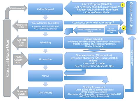 General Information HSC Queue Mode