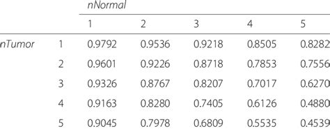 Ls Worst Case Optimization Gdsc Data Download Table