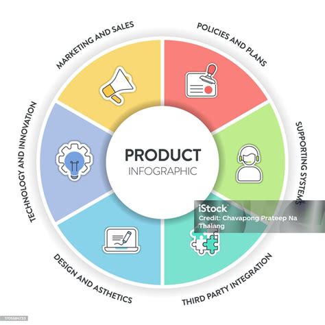 아이콘 벡터가 있는 제품 차트 다이어그램 인포그래픽 템플릿에는 마케팅 및 판매 정책 및 계획 지원 시스템 타사 통합 디자인 및