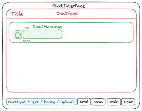 Chatinterface — Panel V175