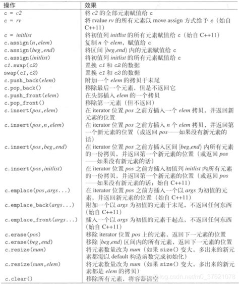 数据结构与算法分析（二） stl简介 线性表容器（c 11） stl array 顺序表 csdn博客