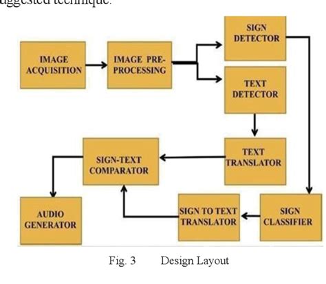 Figure 3 From Comprehensive Approach To Road Sign Detection And Recognition For Autonomous
