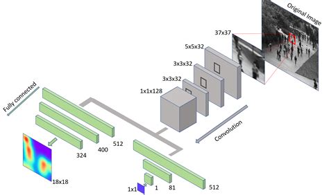 object density estimation