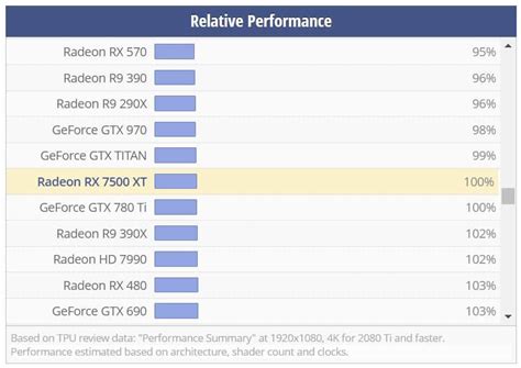 Power Supply Wattage Calculator Reportedly Leaks Info For Nvidia Rtx 50 Series And Unrealesed