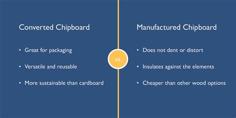 Converted Vs Manufactured Chipboard Badger Paperboard