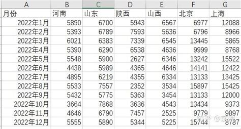使用python进行数据分析之方差分析 知乎