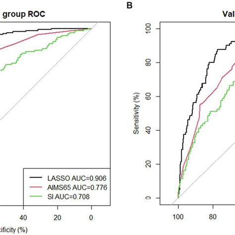 Nomogram Model For Predicting In Hospital Mortality Among Patients With Download Scientific