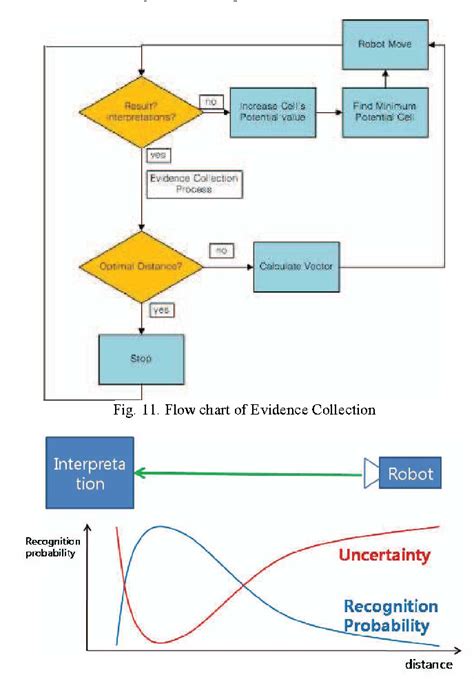 Figure 1 From Environment Adaptive 3d Object Recognition And Pose