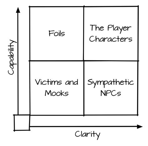 An NPC Grid The Walking Mind
