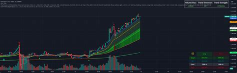 Ema Crossover Buysell Indicator By Seatheat — Tradingview