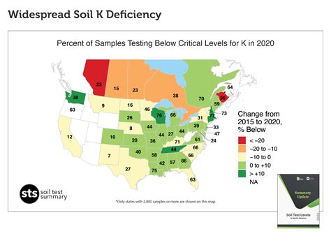 Crop Potassium Deficiency Under Challenging Conditions