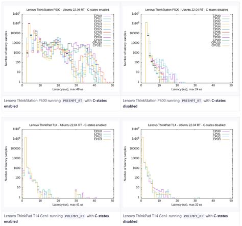 【github】docker Realtimedocker 实时性 Csdn博客
