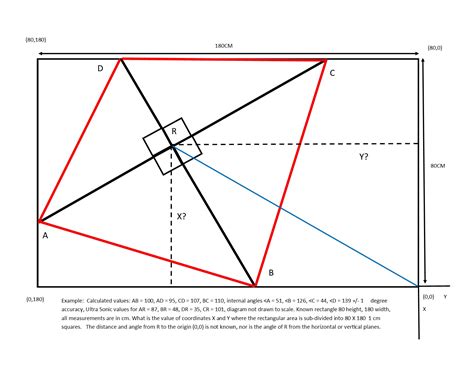 Rectangles Centroid Coordinates Of An Irregular Quadrilateral Within