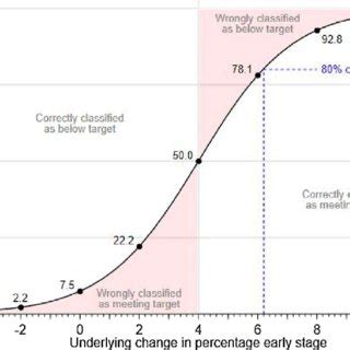 Estimated Number Of True Positives False Positives True Negatives And Download Scientific