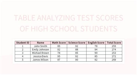Free Final Exam Results Templates For Google Sheets And Microsoft Excel Slidesdocs