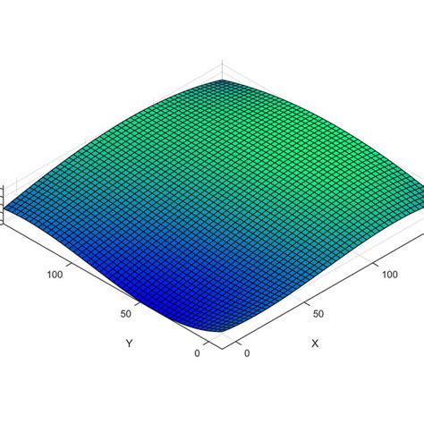Five Axis Toroidal Tool Positioning For Bi Cubic Convex Surface A Download Scientific Diagram